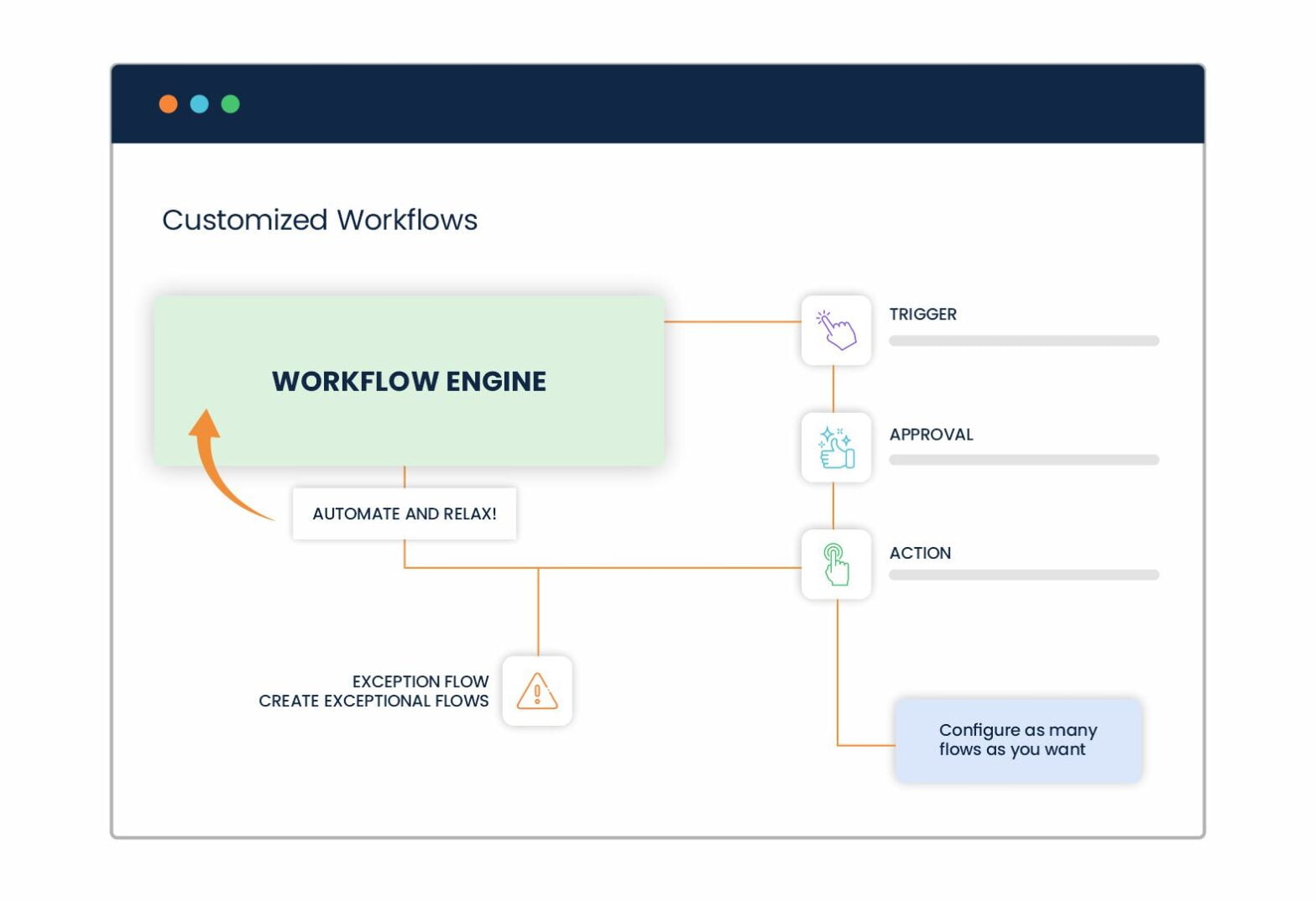 Best HCM Enterprise Solutions in Dubai UAE -Workplus HCM